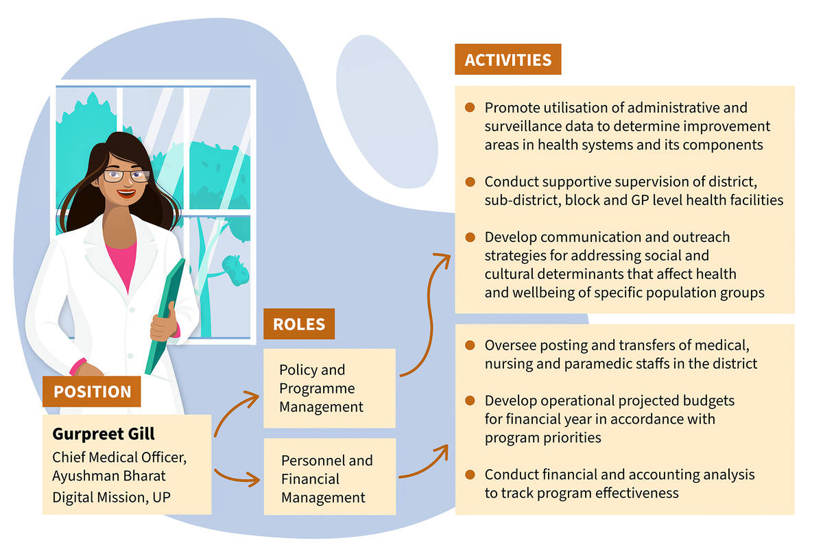 Overview and Learnings: Workshops on competency-based approach to capacity building | C-LOP